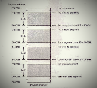 8086 Memory Segmentation