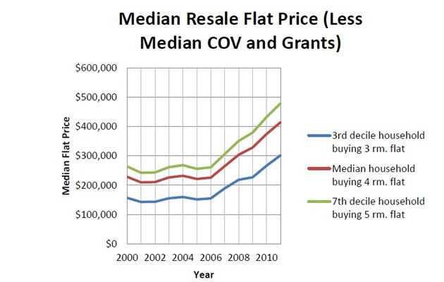 ex Chersonesus Aurea: Affordable Public Housing: The SDP Alternative