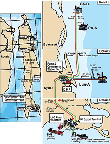 Bit Tooth Energy: OGPSS - The oil and natural gas of Sakhalin Island