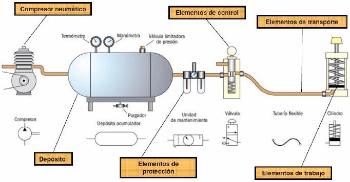 Blog Tecnología fácil.: abril 2016