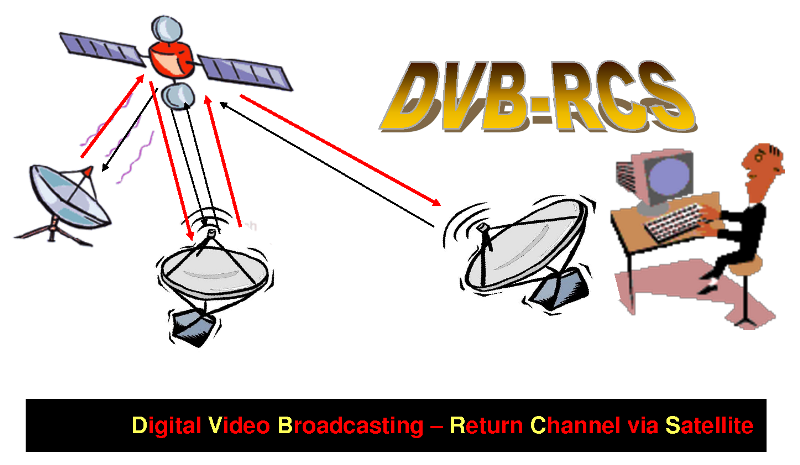 Electronique et Electricite: DVB-RCS (Digital Video Broadcast - Return ...