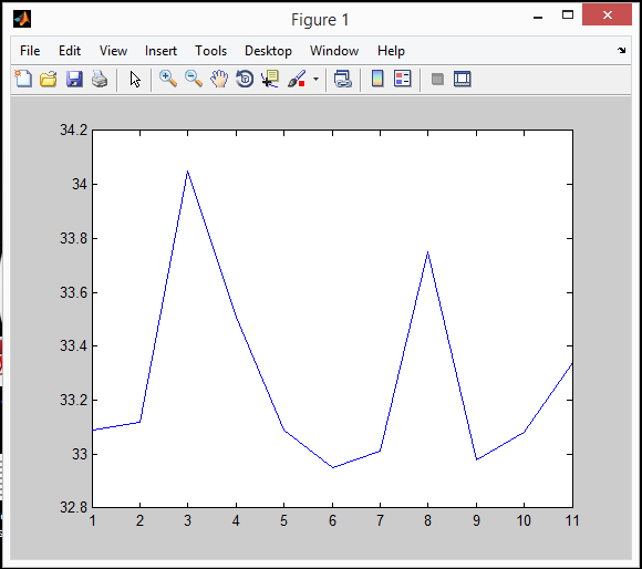 Progmatlab Gráficos 2d Função Plot [parte 1]