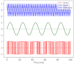 Python Matplotlib Tips: Draw several plots in one figure in Python Matplotlib.pyplot