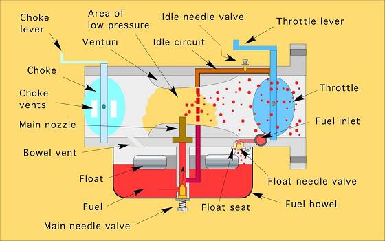 Mechanical Engineering: Lab Manual for Automobile Engineering