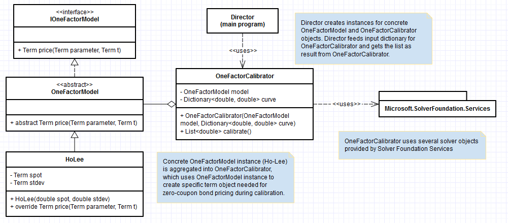 Path: Calibration of short rate models in Excel with C#, Solver ...