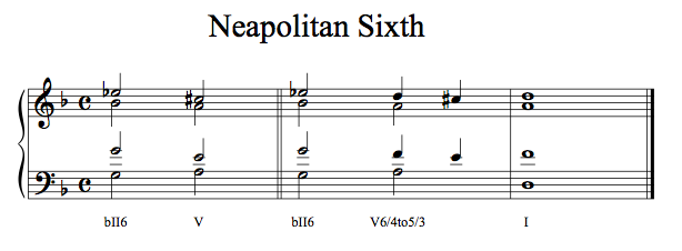 The Music Salon: The Joy and Mystery of the Subdominant!