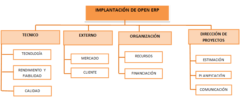 IMPLANTACION DE SISTEMA ERP A BOTICAS INKA FAMILY: ESTRUCTURA DE ...