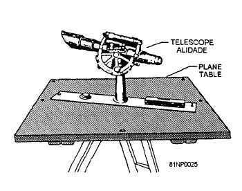 plane table survey................