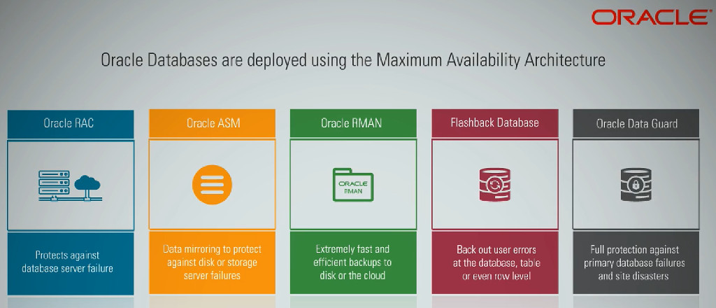 Xml and More: OCI―Knowing Database Service Basics