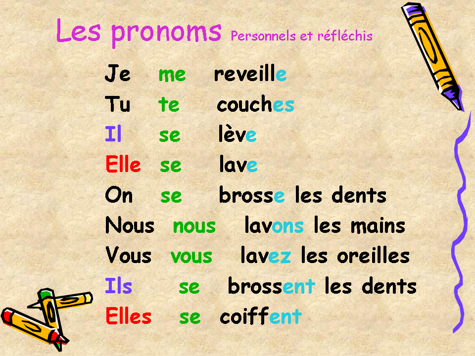 Français2: Pronoms personnels RÉFLÉCHIS