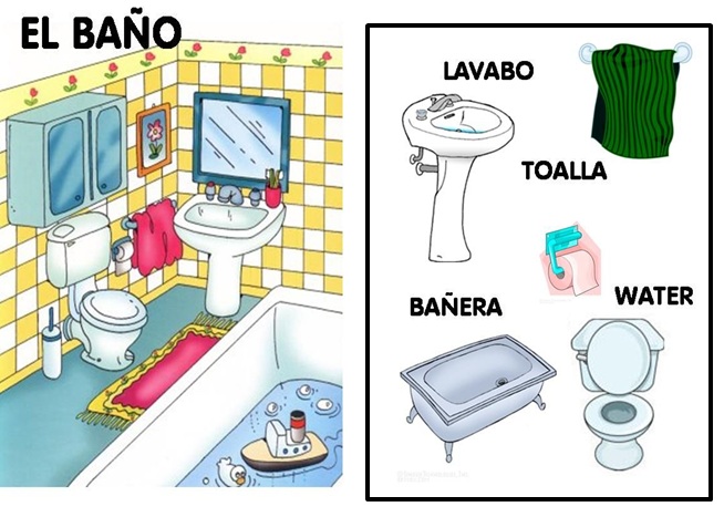 La clase de Primero : La casa. The house