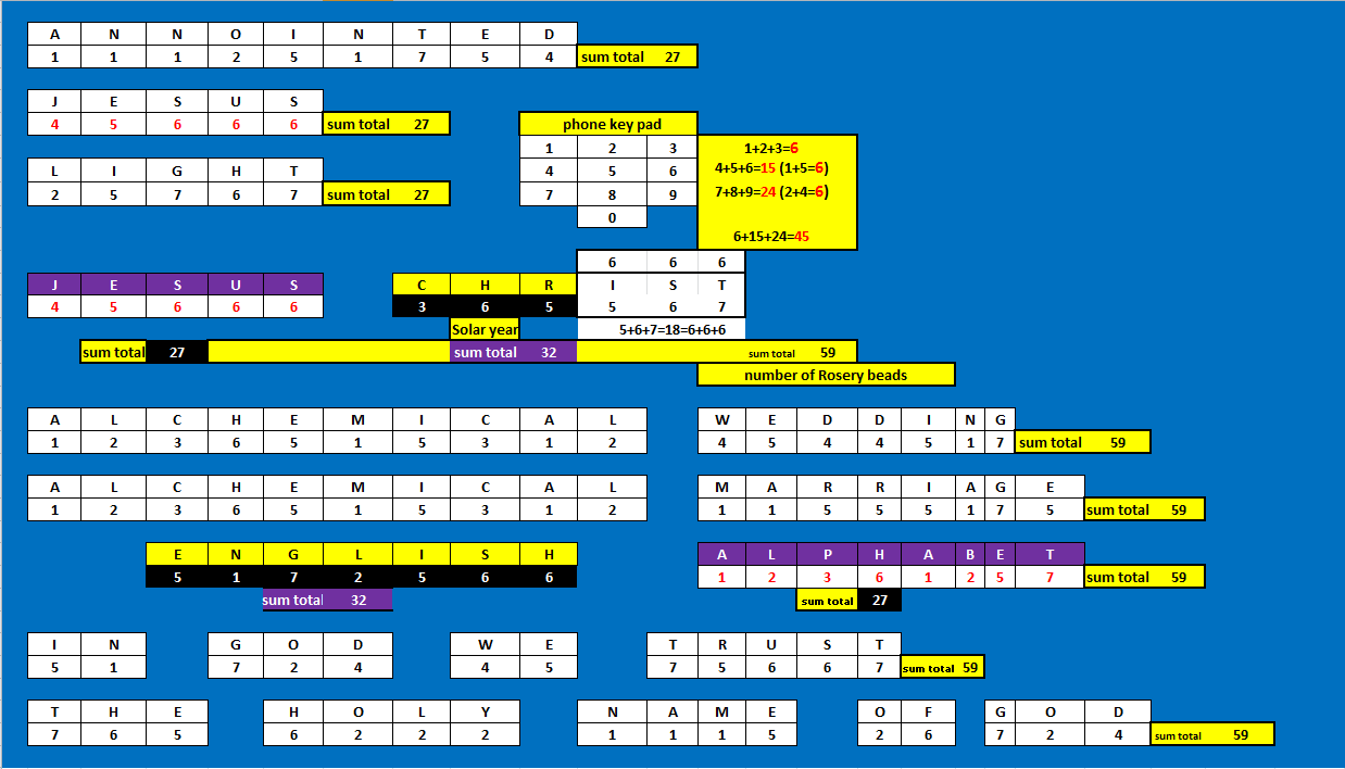 GEMATRIA 22: Holy Name of Jesus