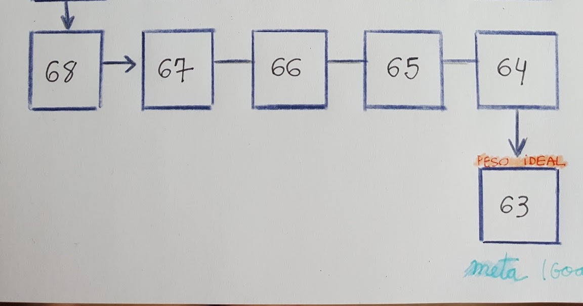 Meu emagrecimento: Goal Weight (Meta de peso)