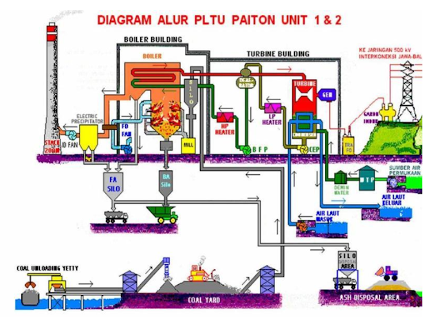 System Boiler Pembangkit Listrik Tenaga Uap ( PLTU ) - zafran_abinaya
