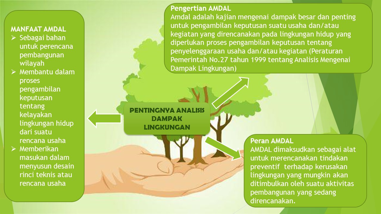 Lingkungan123.com: Pentingnya Analisi Dampak Lingkungan (AMDAL)