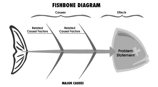 Defense Acquisition University (DAU) Course Help: Software Problems ...