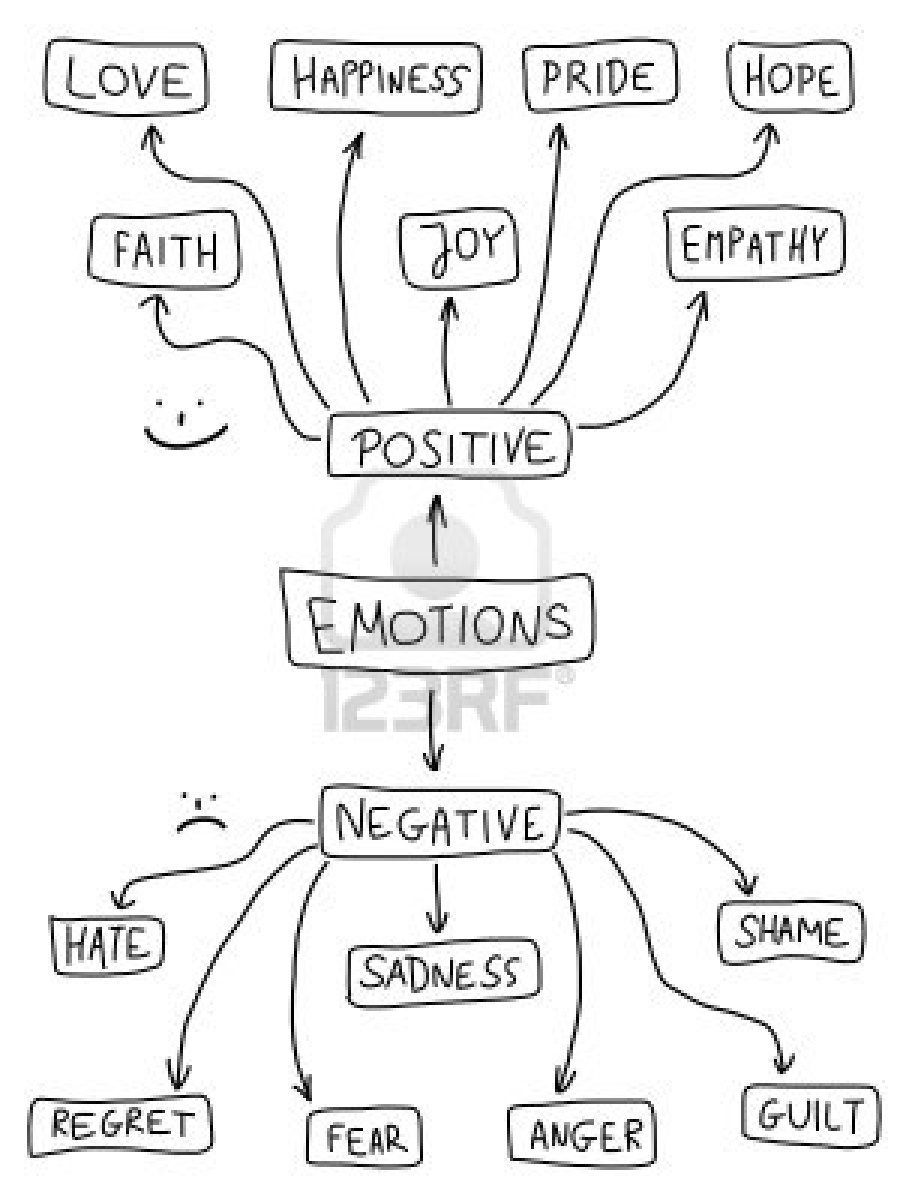 Where is the idea?: Emotions