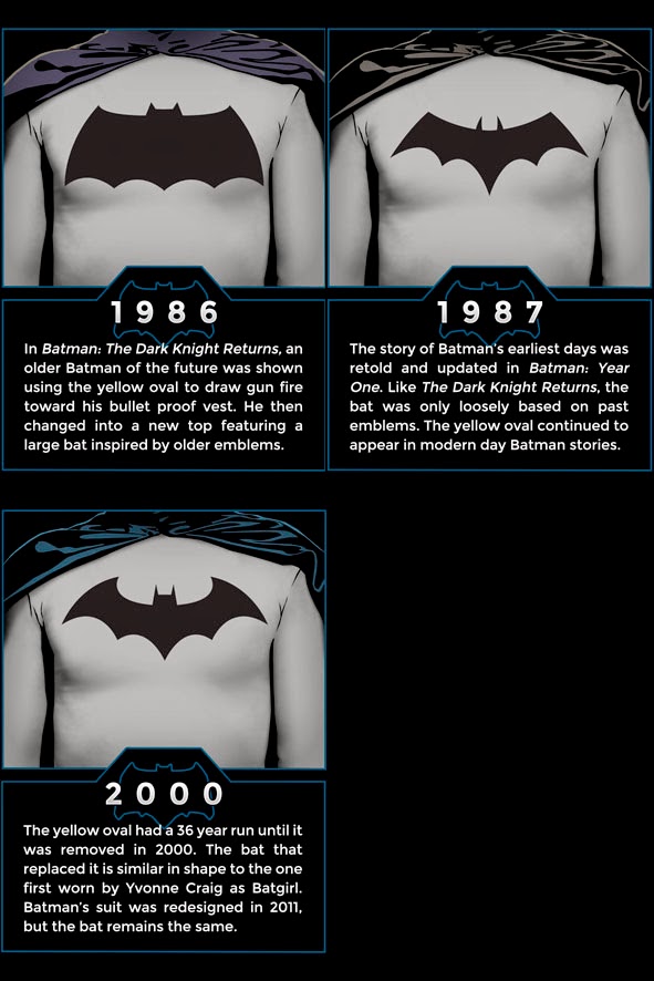 toyhaven: The mark of Batman: the evolution of an icon [infographic] by ...