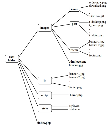 Arsip Ku: HTML & CSS - Membuat Layout Website Sederhana 2