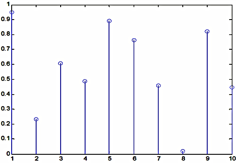 CARA MEMBUAT PLOT/GRAFIK DENGAN MATLAB