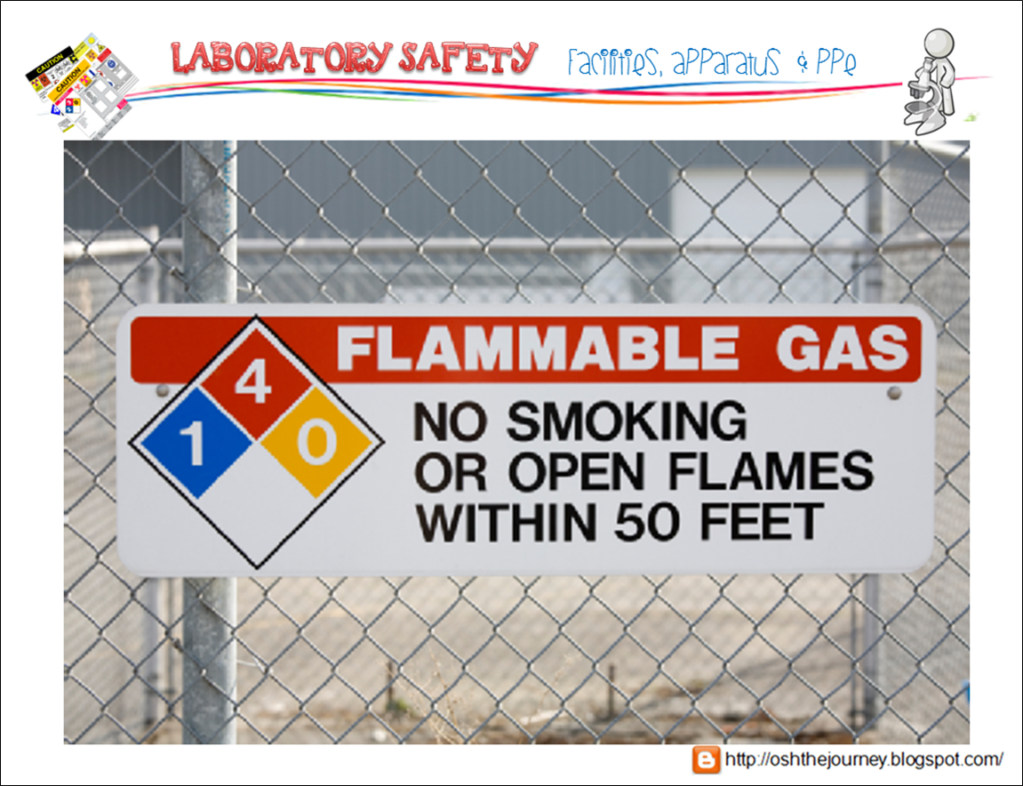 OSH The Journey: Understanding Hazard Classification - NFPA 704 standard