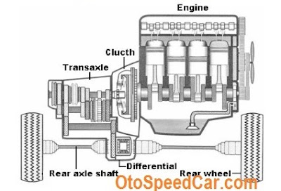 Inilah 4 Jenis Sistem Penggerak Roda pada Mobil,yang Paling Banyak di ...