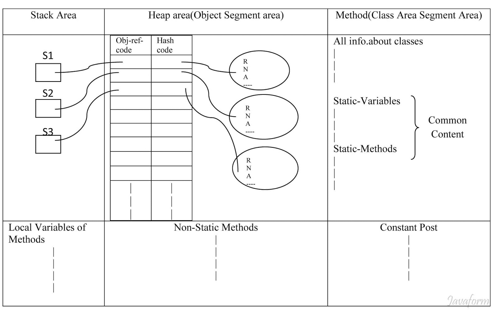 JVM Architecture. | JavaForm