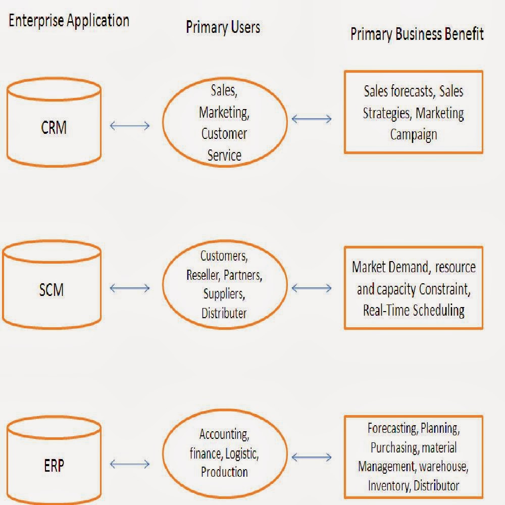 MGT 300: CHAPTER 12 :INTEGRATING THE ORGANIZATION FROM THE END TO END ...