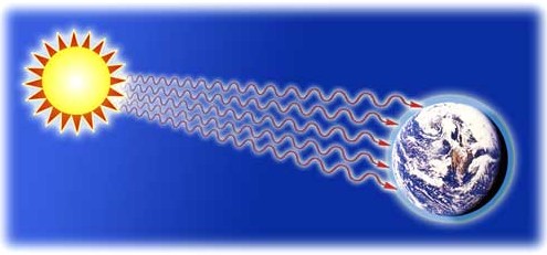 ¿En qué unidades se mide la radiación solar? : El mundo de las respuestas