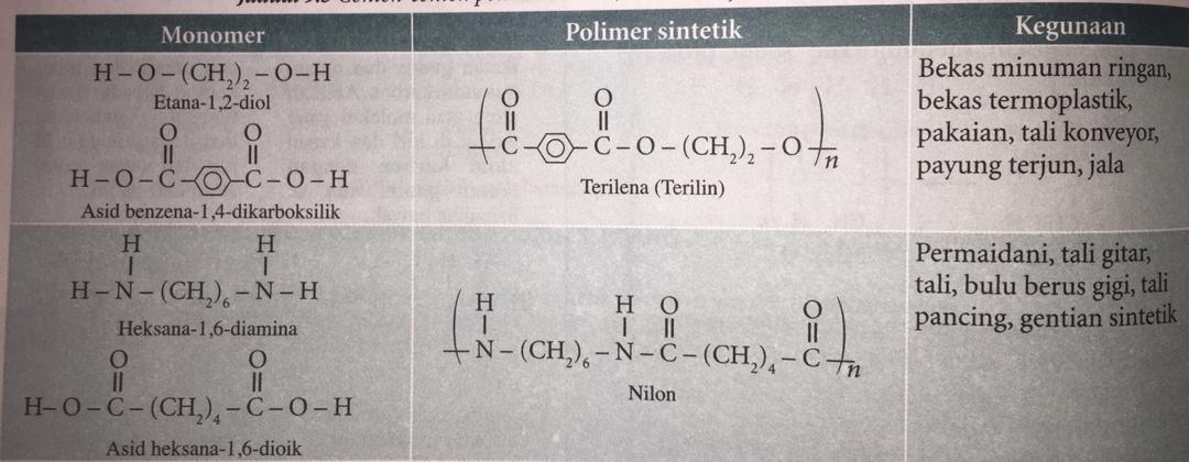 Polimer Sintetik