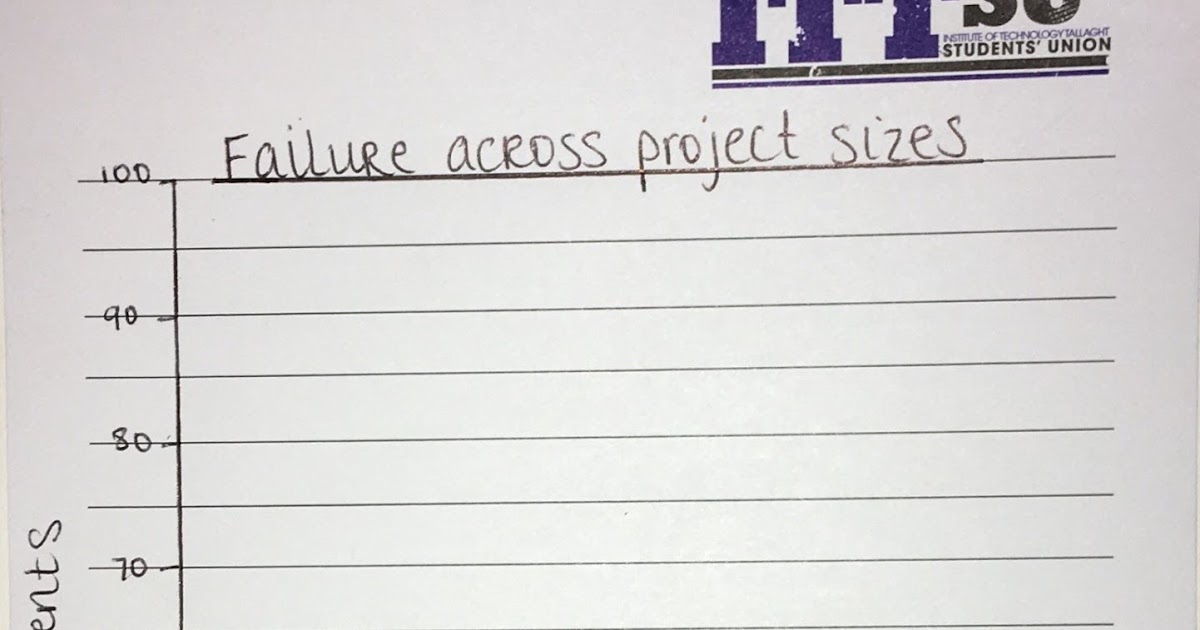 Project Management: Gartner Survey Shows Why Projects Fail - Lars Mieritz