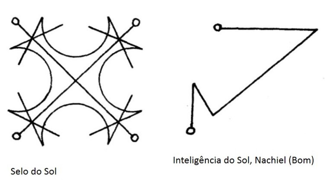 Bruxaria Sem Dogmas: Sigilos usando quadrado mágico do sol