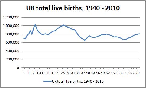 Broad Oak Magazine: UK baby boom since 2000