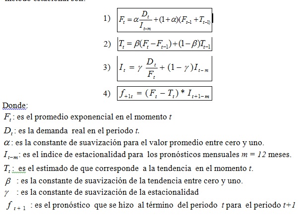 Modelos Econométricos: Modelo de Winters (I) | SOY INGENIERO INDUSTRIAL