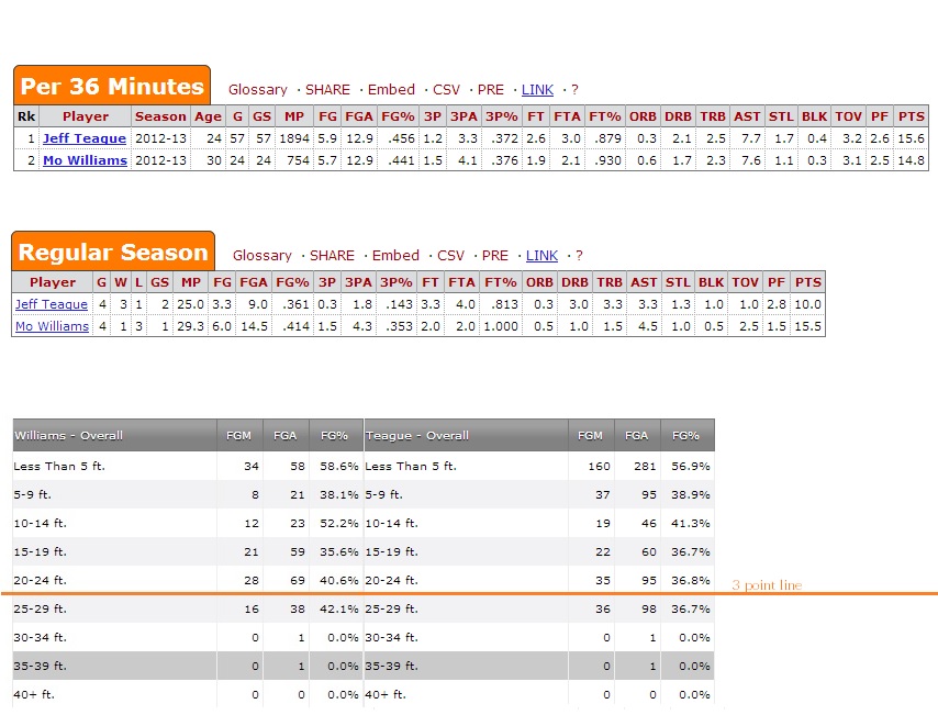 Utah Jazz Blogs/News/Notes