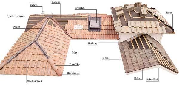Aneka Jenis Genteng | Produsen Genteng Murah dan Berkualitas 0877-0099-1200