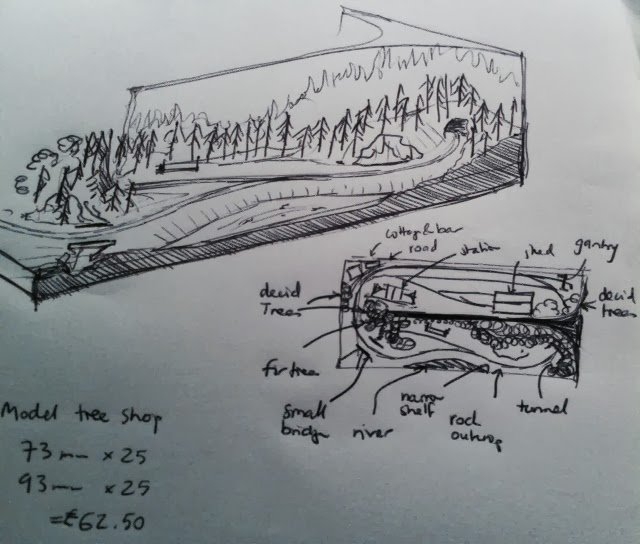 Forestry layout in 009: concept sketches