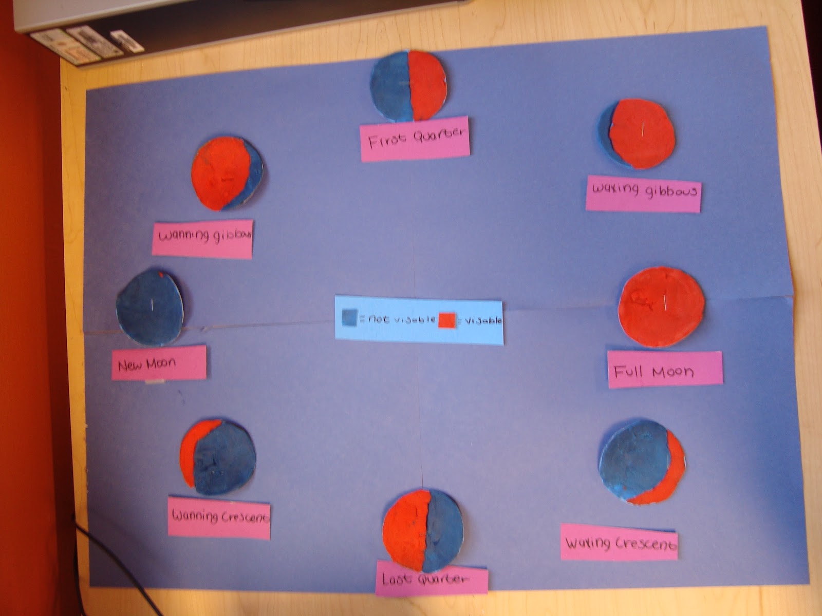 Mrs. Perez's Class: Creative Moon Phases Project