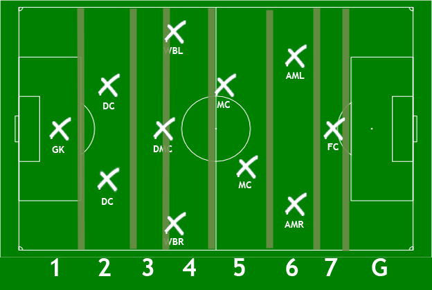 Cara Membuat Formasi Menyerang Total PES 2016 - Trik Game Pes