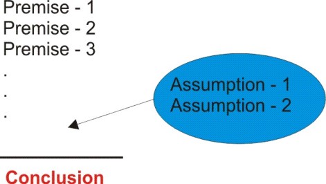 Assumptions