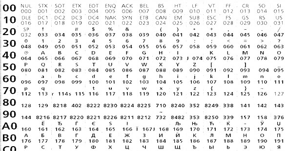 culturally customized web sites: Unicode