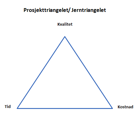 Ledelse : Ledelse og prosjektadministrative metoder