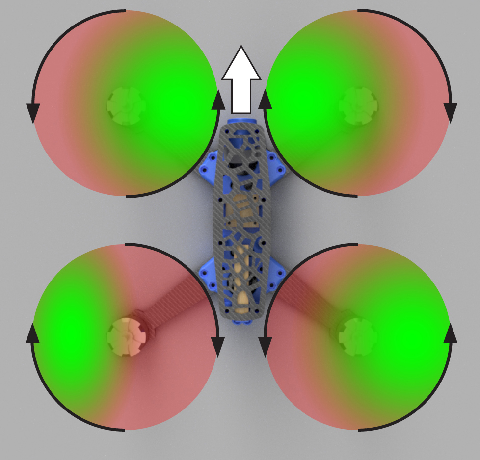 Aerodynamics in racing multirotors! Part 2.