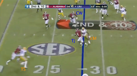 Film Study: How the Final Touchdown From Alabama’s T.J. Yeldon Was ...