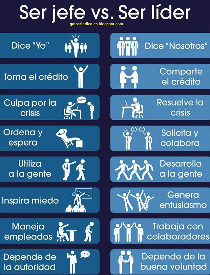 Jefe Vs Líder, Cuál Elijes Ser Tu - Portafolio Profesional de Pedro ...