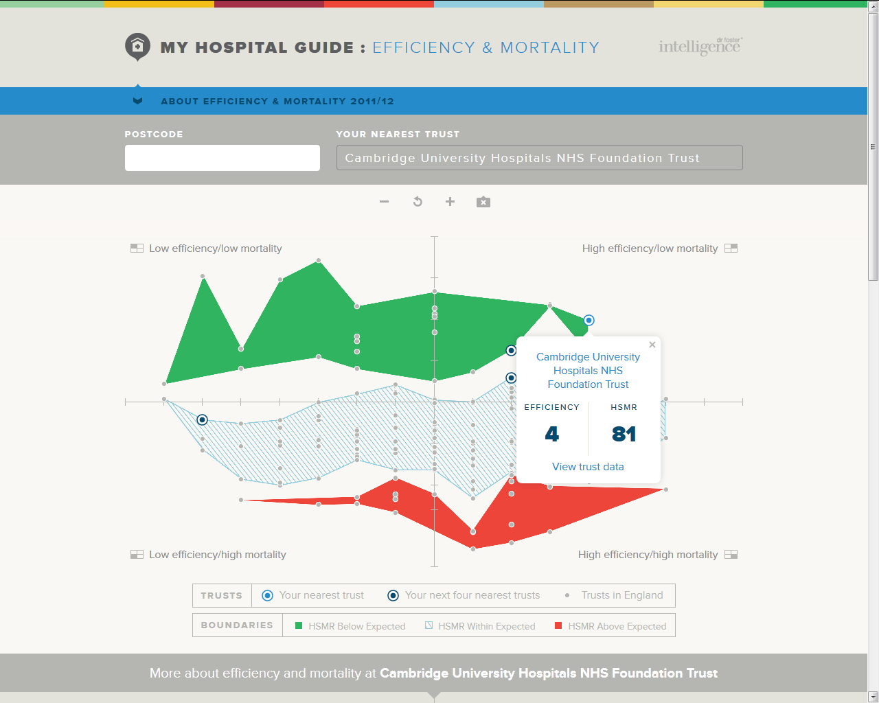 Dr Foster 2012 Hospital Guide - Medical Library