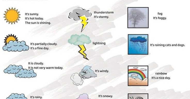 ENGLISH JOINS US!: How's the weather like today?