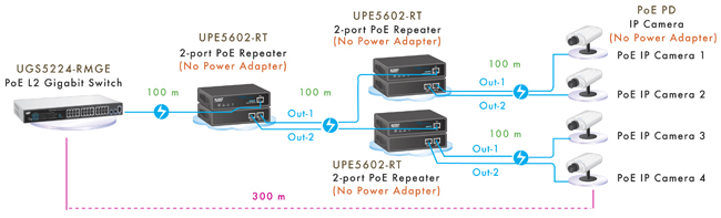 Different Networking Devices ~ Information and Communication Technology