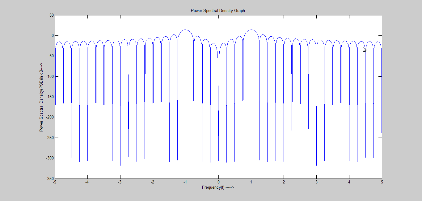 elektro2017: Energy Spectral Density and Power Spectral Density