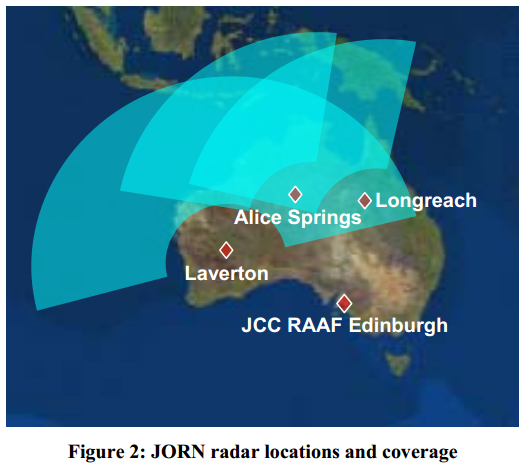 DEFENSE STUDIES: Australia’s Jindalee Radar System Gets Performance Boost